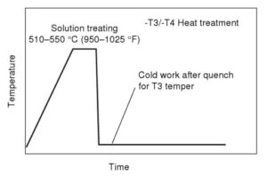 Understanding the Importance of Temper in Aluminium Alloy