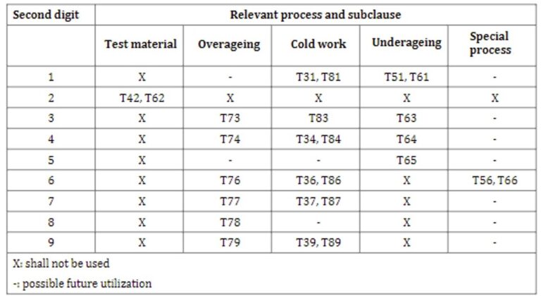 Aluminium Alloy Temper Explained – What You Need to Know