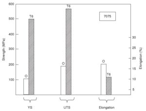 Understanding the Importance of Temper in Aluminium Alloy
