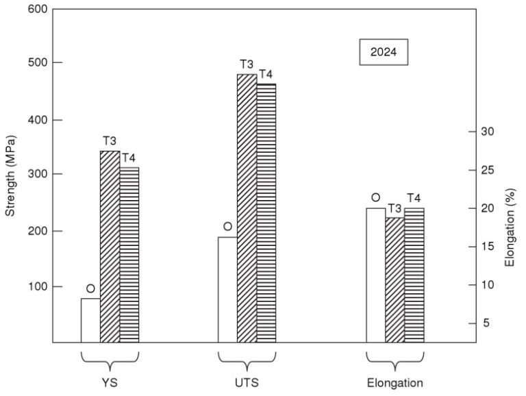 Understanding the Importance of Temper in Aluminium Alloy