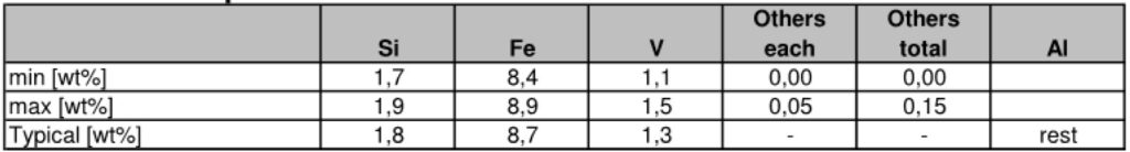 Aluminium at elevated temperatures?
