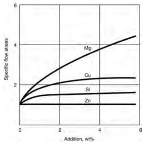 Understanding Extrudability Of Aluminium Alloys: A Guide