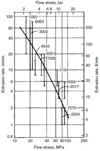 Understanding Extrudability Of Aluminium Alloys: A Guide