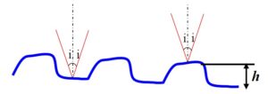 Understanding Streaking Defects in Anodised Aluminium
