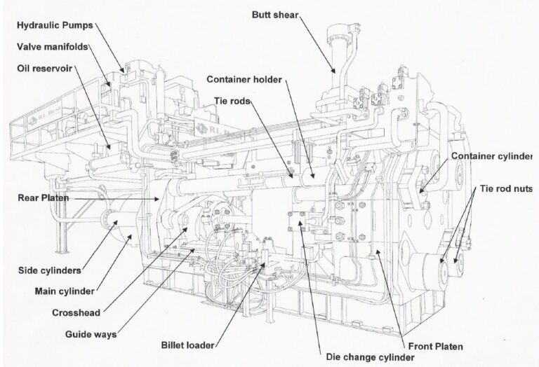 Alignment Tips for Direct-Action Extrusion Presses