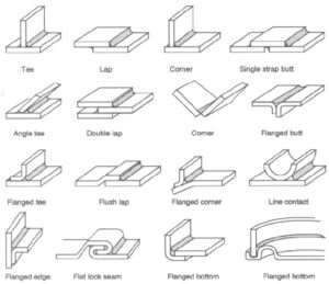 Soldering Aluminium: How to Do It Right