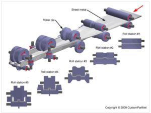 Roll-formed Aluminium Profiles: Advantages and Applications - Aluminium ...