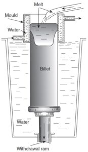 Direct Chill Aluminium Casting Explained - Aluminium Guide