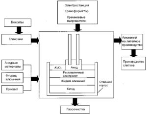 Exploring the Process of Aluminium Production