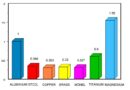 Understanding Aluminium Density