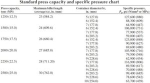 What is Extrusion of Aluminium and How Does It Work?