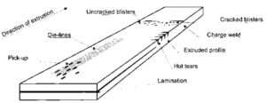 Pick- Up Defect Aluminum Profiles: What You Should Know - Aluminium Guide