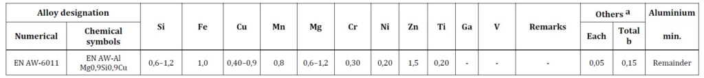 Bicycle frame aluminium: 6061 and 7005 alloys
