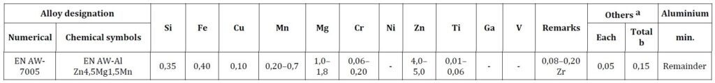 Bicycle frame aluminium: 6061 and 7005 alloys