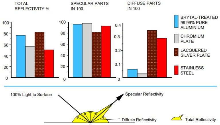 The Valuable Properties of Aluminium: A Guide