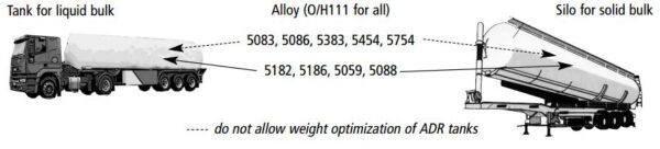Aluminium Applications: Discover All Their Uses - Aluminium Guide