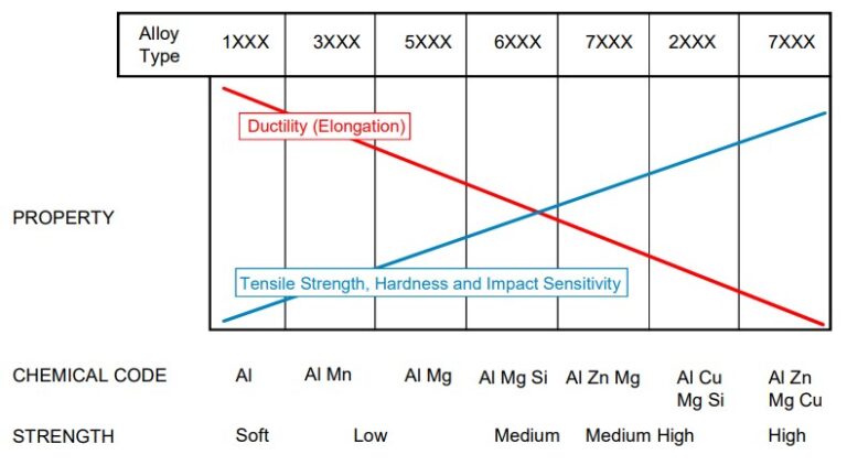 The Valuable Properties of Aluminium: A Guide