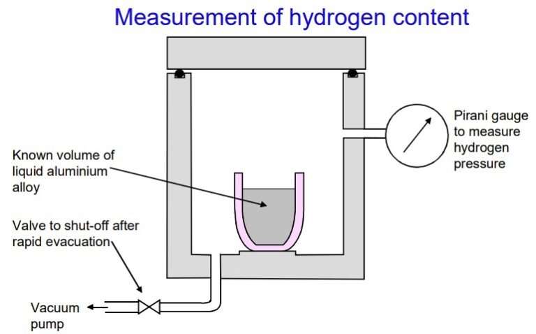 Understanding the Impact of Impurities in Aluminium Melts