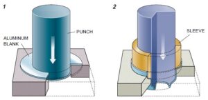 Making Aluminium Beverage Cans: Methods and Sizes - Aluminium Guide