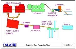 Making Aluminium Beverage Cans: Methods and Sizes - Aluminium Guide