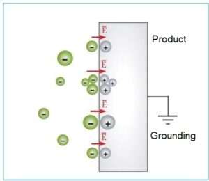 Grounding for Powder Coating: The Essential Guide - Aluminium Guide