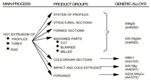 Aluminium Extruded Profiles: A Comprehensive Guide