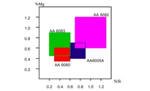 Aluminium Extruded Profiles: A Comprehensive Guide