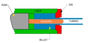 Aluminium Extruded Profiles: A Comprehensive Guide