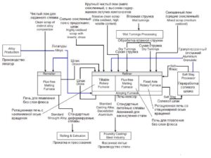 Understanding the Production of Recycled Aluminium