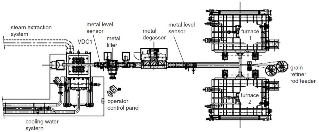 Aluminium Direct-Chill Casting: Essential Tips and Tricks