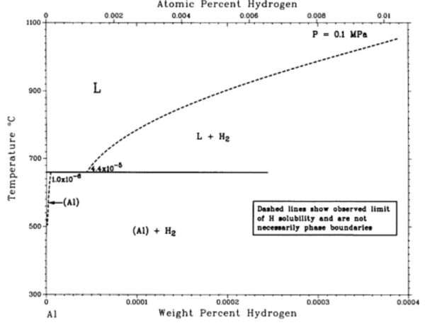 Aluminium Alloy Phase Diagrams: A Comprehensive Guide