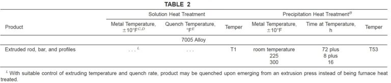7005 aluminium alloy: advantages and disadvantages - Aluminium Guide