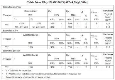 7005 aluminium alloy: advantages and disadvantages - Aluminium Guide