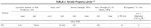 7005 aluminium alloy: advantages and disadvantages - Aluminium Guide
