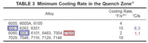 7005 aluminium alloy: advantages and disadvantages - Aluminium Guide