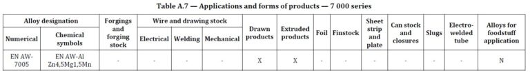 7005 aluminium alloy: advantages and disadvantages - Aluminium Guide