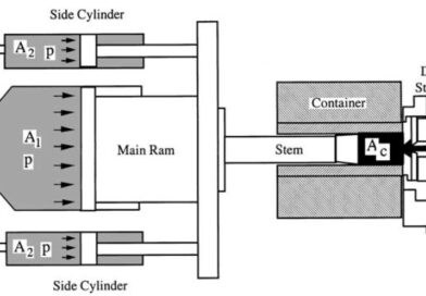7005 aluminium alloy: advantages and disadvantages - Aluminium Guide