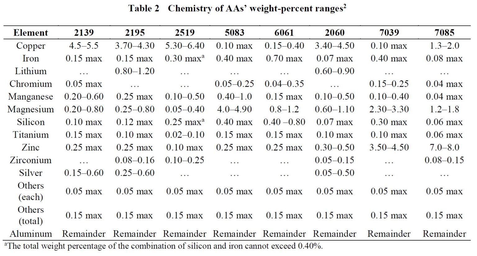 Armour Aluminium: The Choice for Ballistic Protection