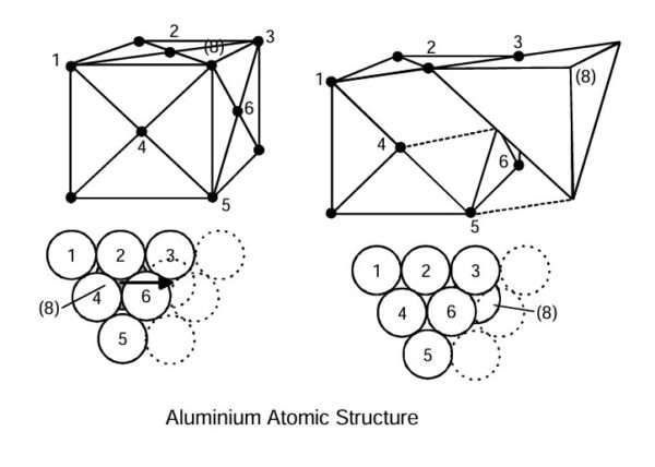 How the microstructure of aluminium determines its properties ...