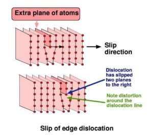 How the crystal structure of aluminium provides its properties ...