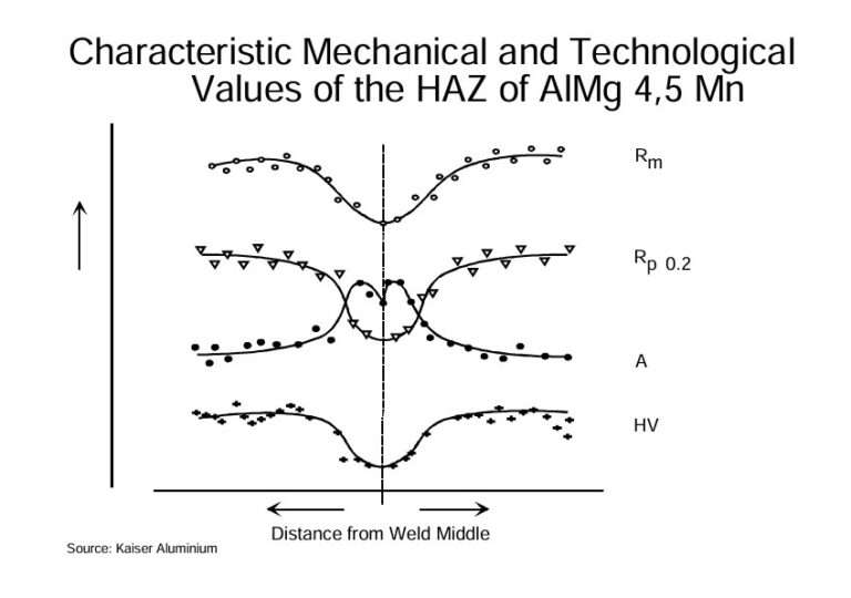 A Comprehensive Aluminium Knowledge Guide - Aluminium Guide