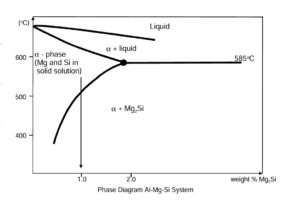 How the microstructure of aluminium determines its properties ...