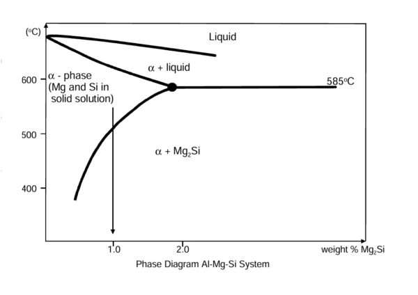 How the microstructure of aluminium determines its properties ...
