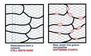 How the crystal structure of aluminium provides its properties ...