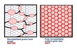 How the crystal structure of aluminium provides its properties ...