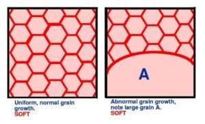How the crystal structure of aluminium provides its properties ...