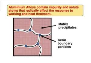 How the crystal structure of aluminium provides its properties ...