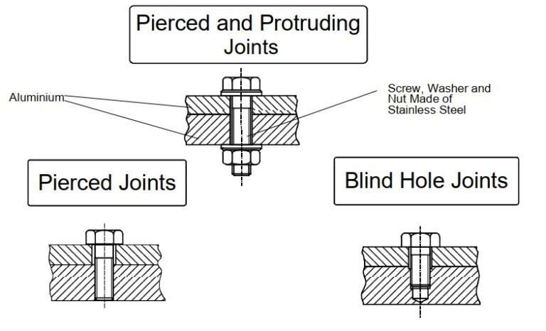 Mechanical Joining of Thin-Walled Aluminium - Aluminium Guide