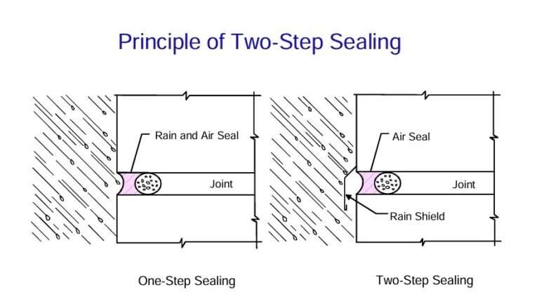 Principles of designing a good window - Aluminium Guide