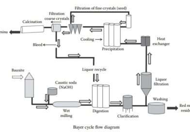 Video: Aluminium extrusion surface defects - Aluminium Guide